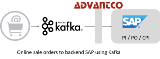 Apache Kafka Adapter for SAP NetWeaver® PI/PO