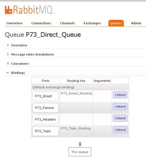 SAP Process Integration – RabbitMQ AMQP 0-9-1 integration